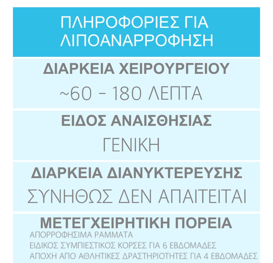 Λιποαναρρόφηση | Perfect-blue